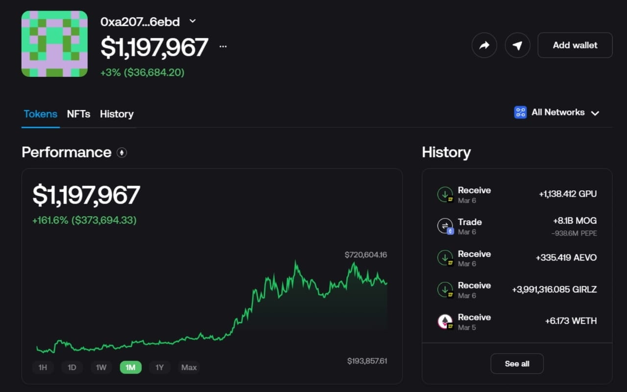 💼 Revealing the Secrets of a $2M Memecoin Trader 💼 Ever w | Trading ...