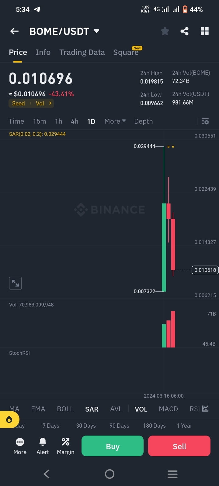 How much do you think the price of Bome will be? #BOME #GR | Jaye ...