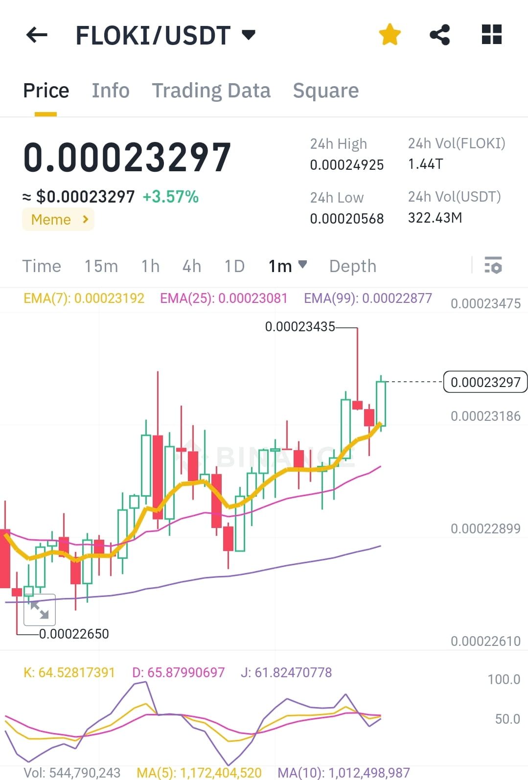 Remember the floki 🐂🚀 $FLOKI is printing history soon 🔜 | Cryptobug on Binance Square