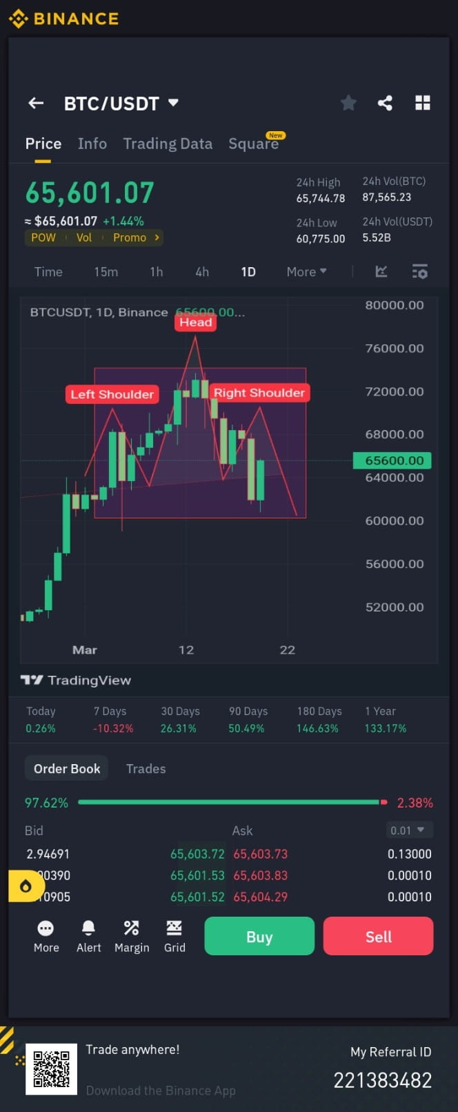 #HotTrends BTC URGENT UPDATE BTC COMING To 52k mark my w | Alee_Trader on Binance Square