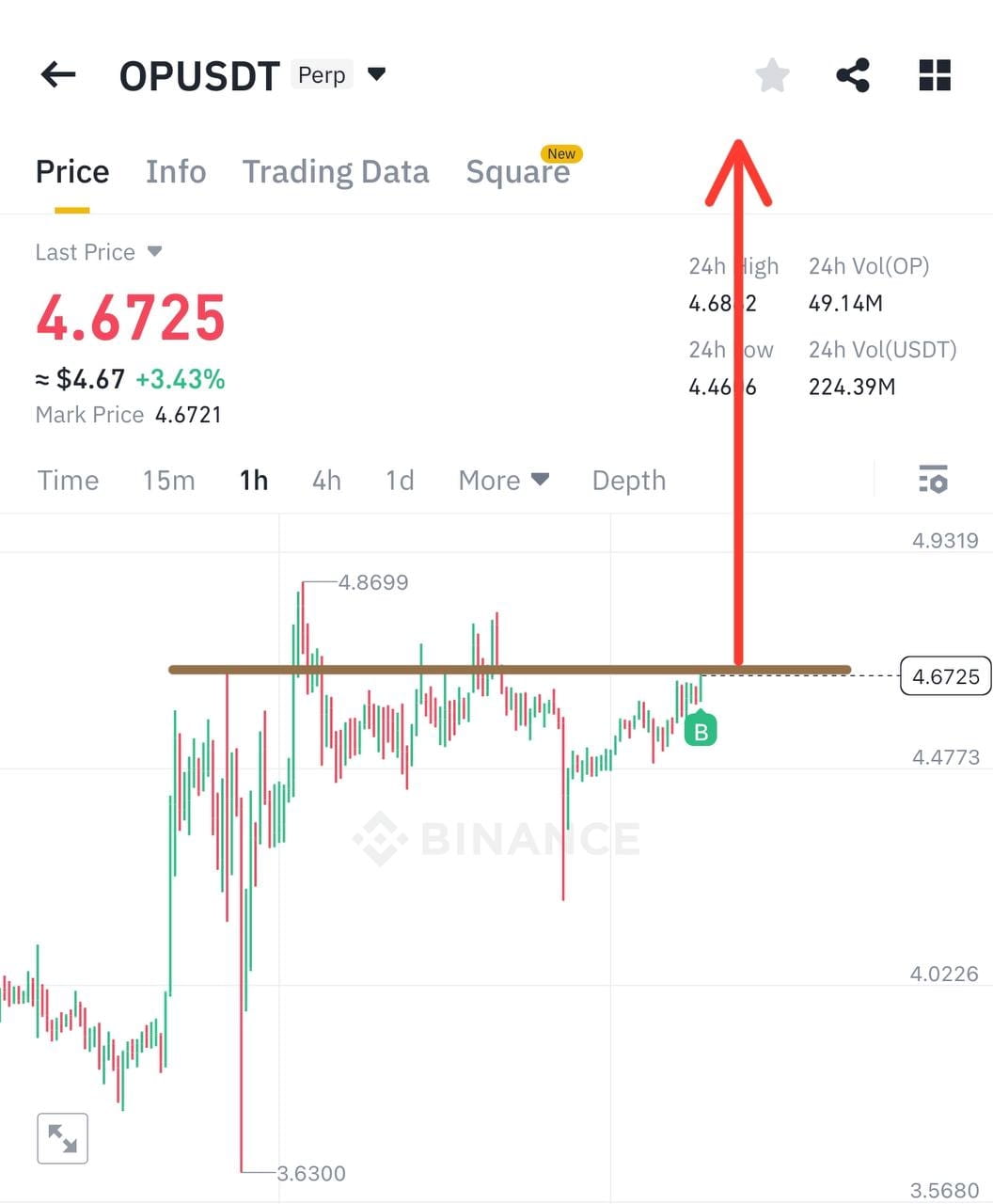 OP coin analysis It is located at very important support an | KinzoTech ...
