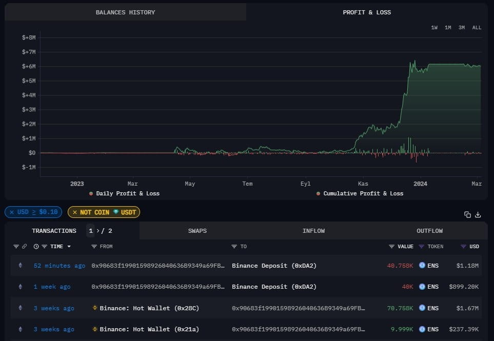 Exchange Transfer of Profitable Trading Wallet When we look | Yapay ...