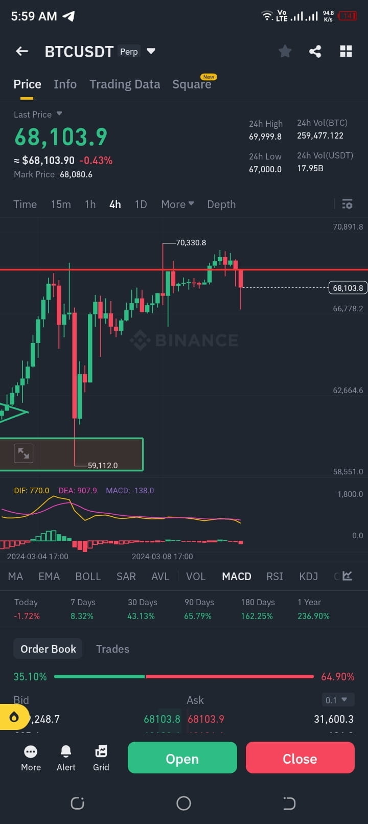 🔥🚨Emergency Quick BTC UPDATE 🚨🔥 🔥🚨Hello Everyone at t ...