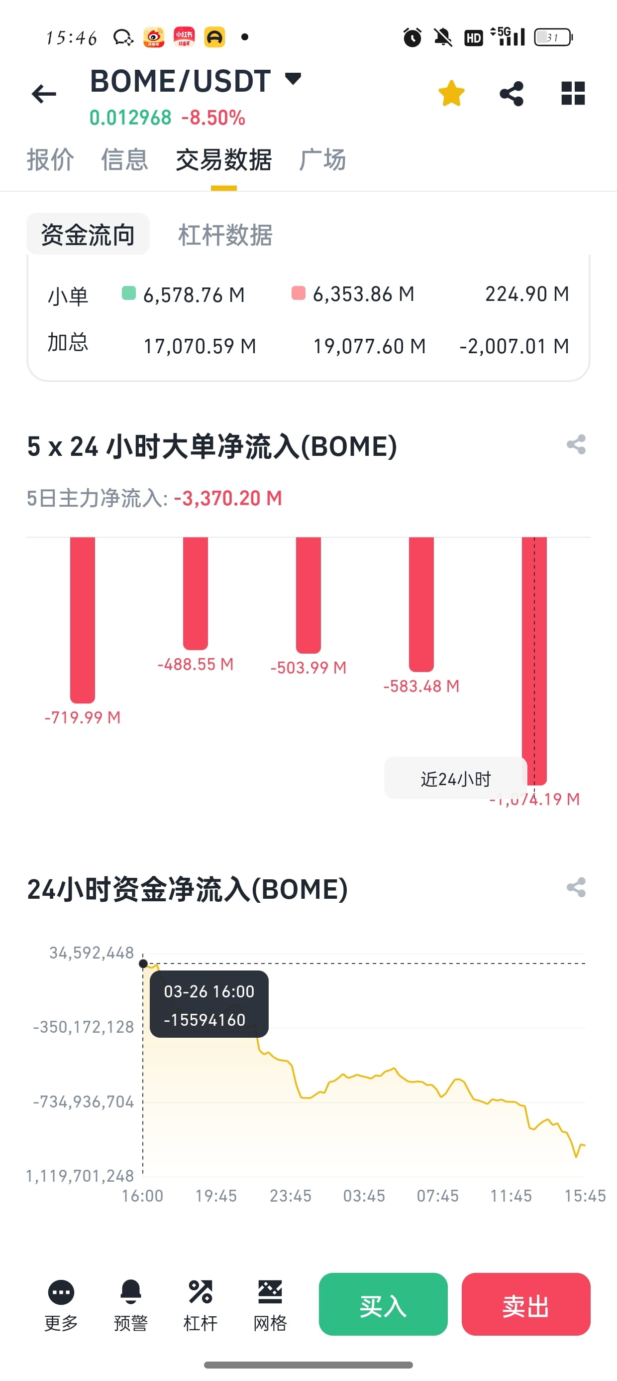 $BOME Really awesome, I’m afraid this coin will be returned | Violeta ...