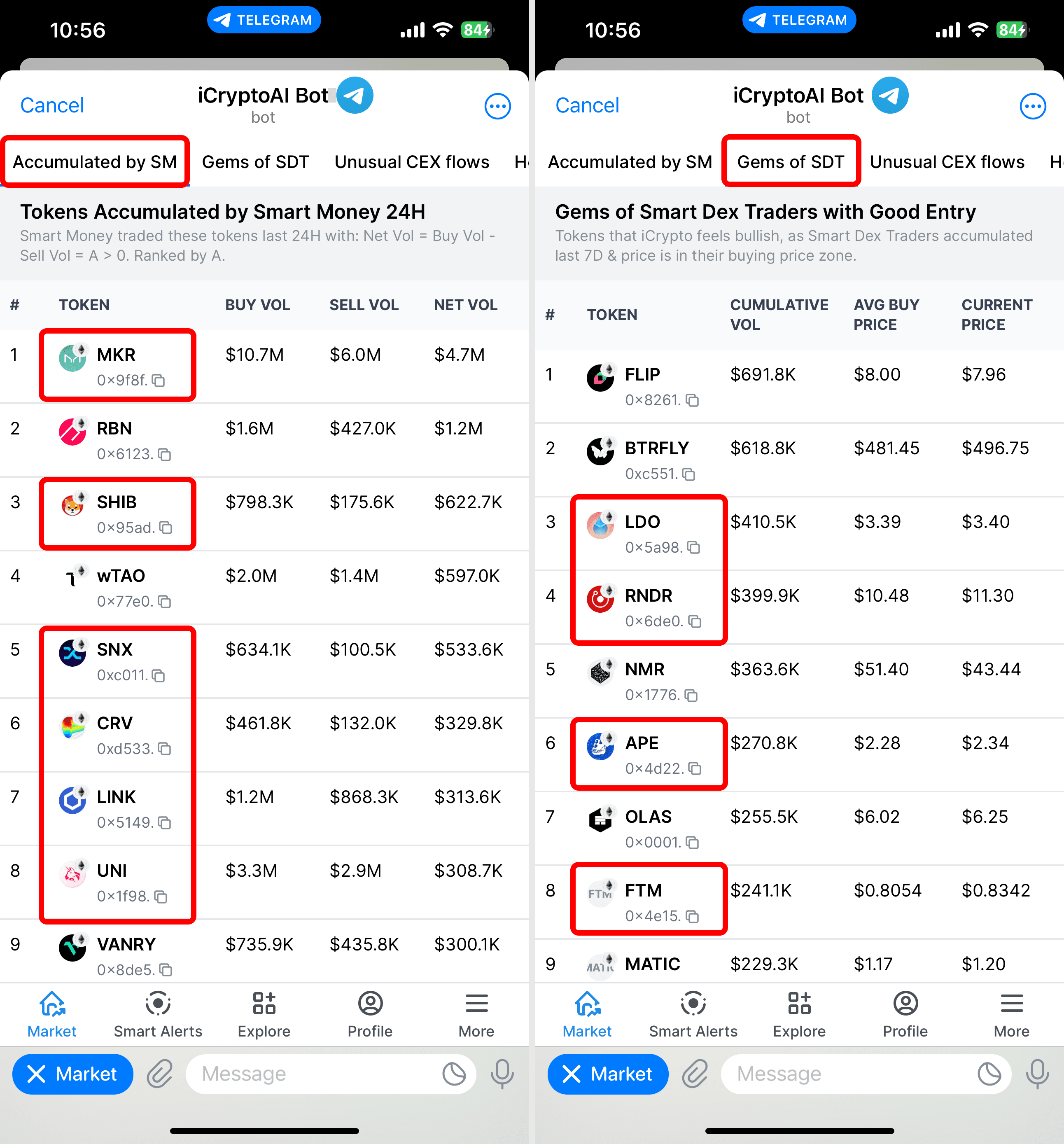 Smart Money and Smart DEX Traders have bought these tokens. | iCrypto ...