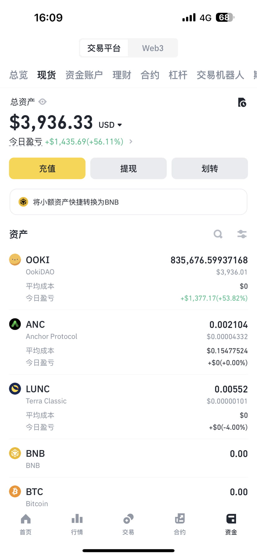 $OOKI Can you solve the problem? Go to zero, brother | 做空买趴沃 on Binance ...