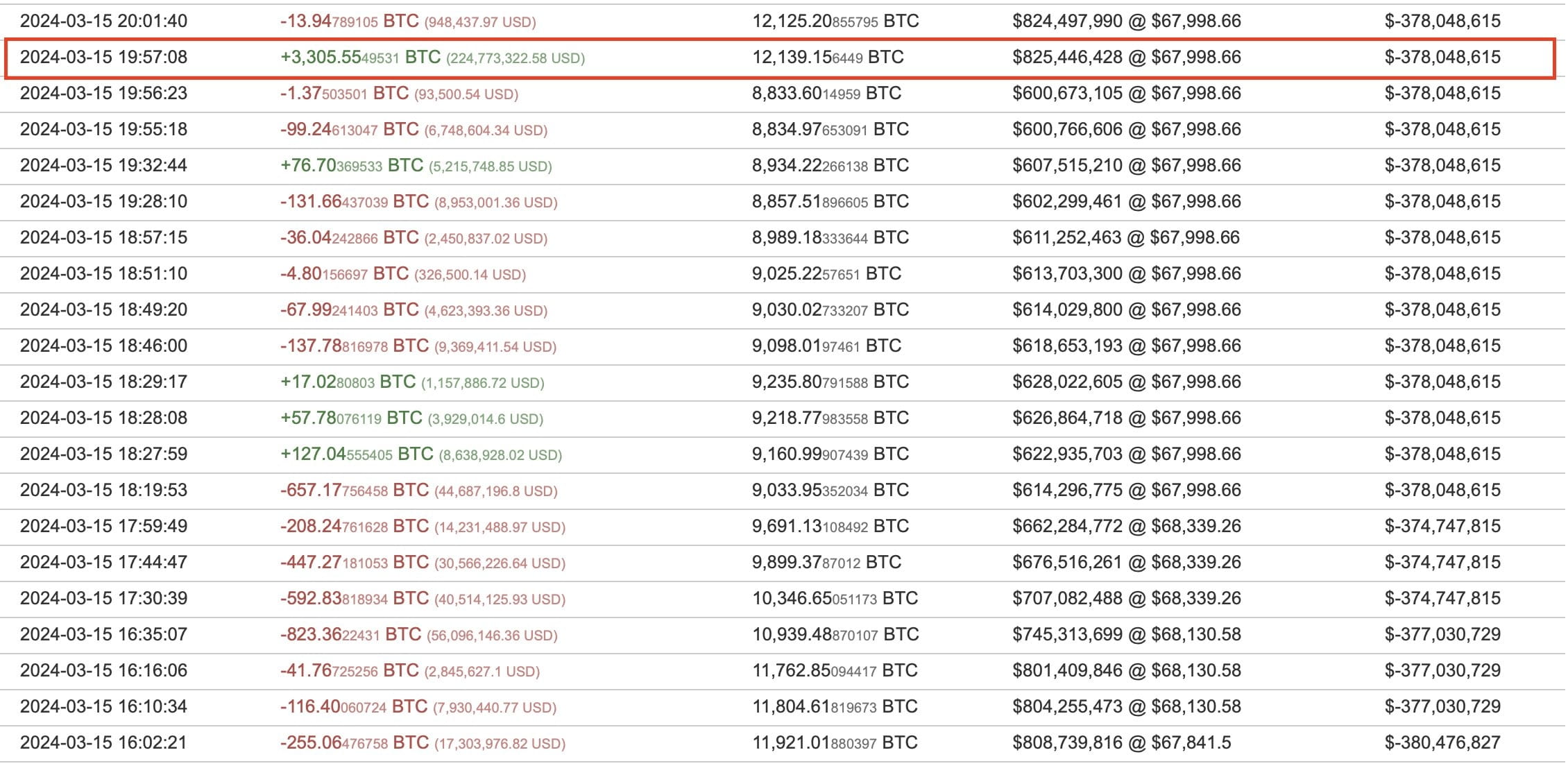 4565979446#MOBILITYin BTC! BTC transfers are made to the Bi | hrnaykn ...