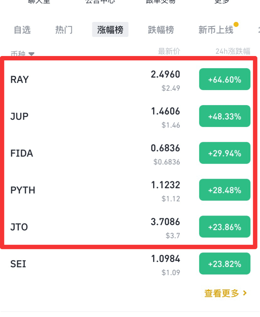 All SOL ecological tokens are taking off! So what other tokens are there in the SOL ecosystem ...