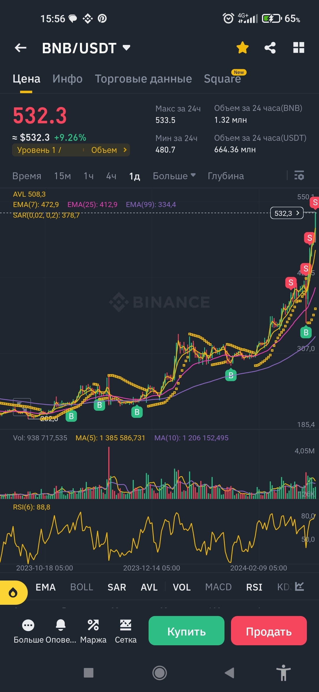 #HotTrends #BNB gained the volume of BNB, I fix it at a lit ...