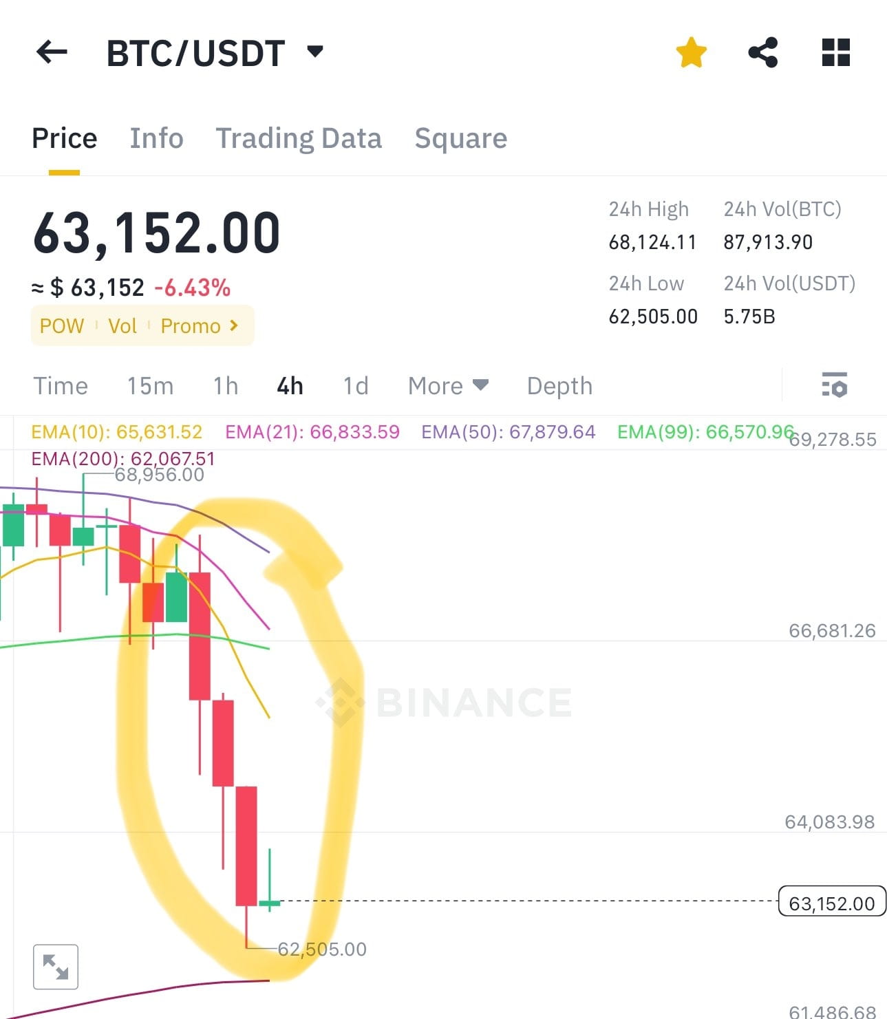 $GFT VS $BTC 4hr comparison Both are not the same, IYK | Quantum ...
