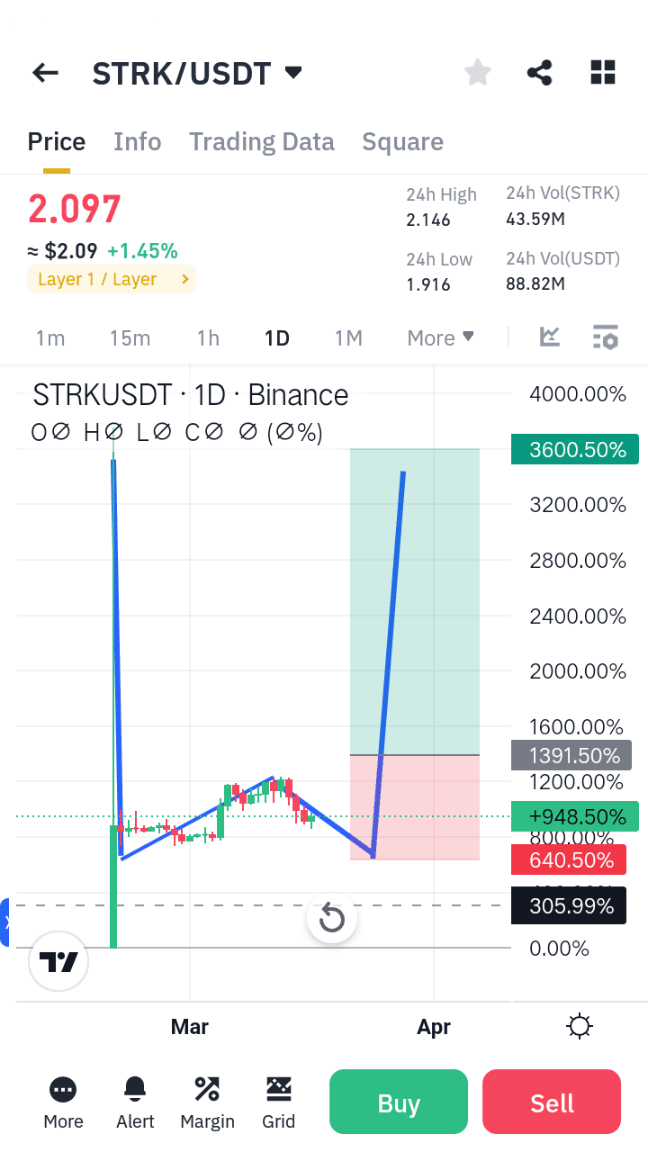 Guys,Follow Me for more information and Perfect Predictions, | Mk Crypto Currency Trader on ...