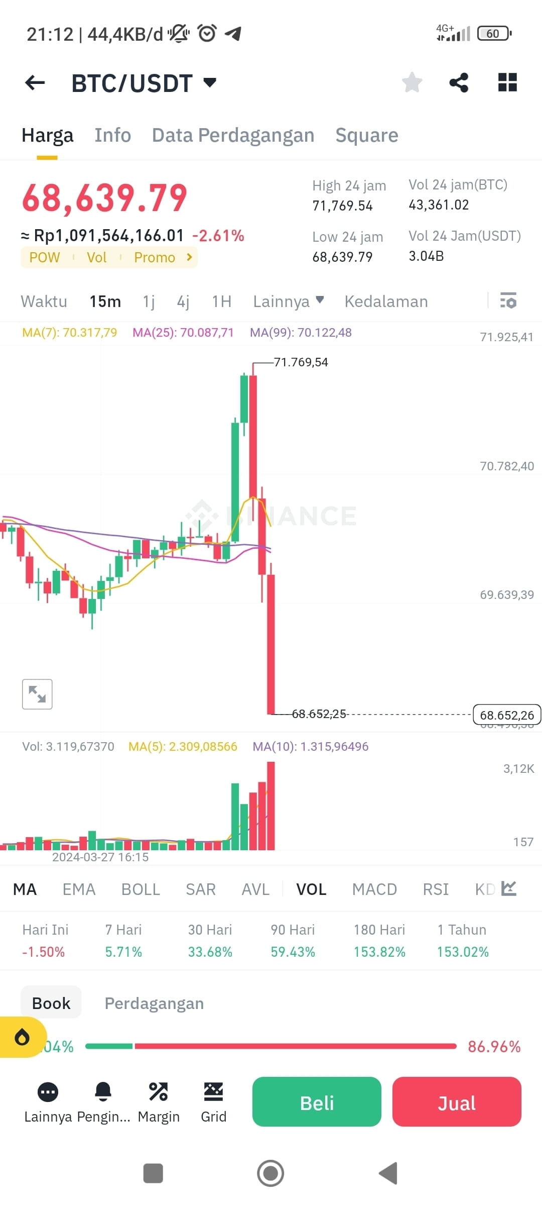 $BTC #si my bones are soft haha | Feed-Creator-98722ff25 on Binance Square