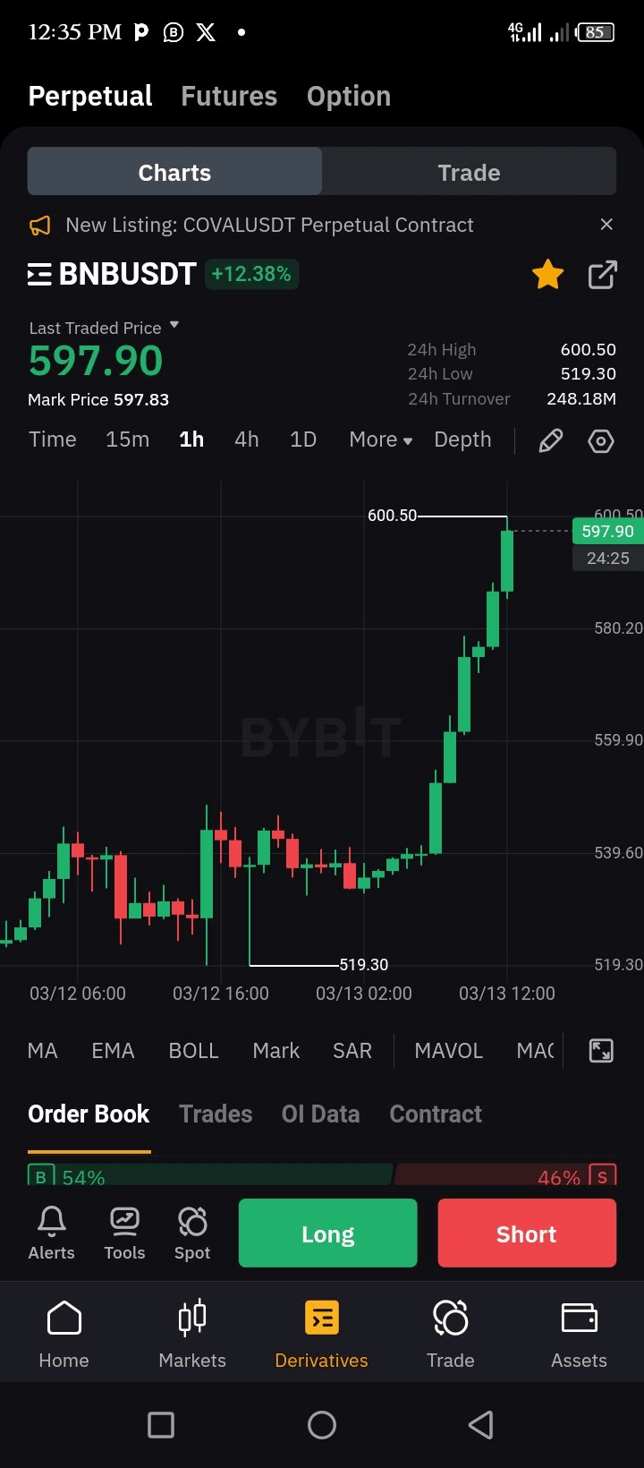$BNB ¿Se realizó la actualización de Cancún? ¿Por qué estás | 0x盖茨比 en Binance Square