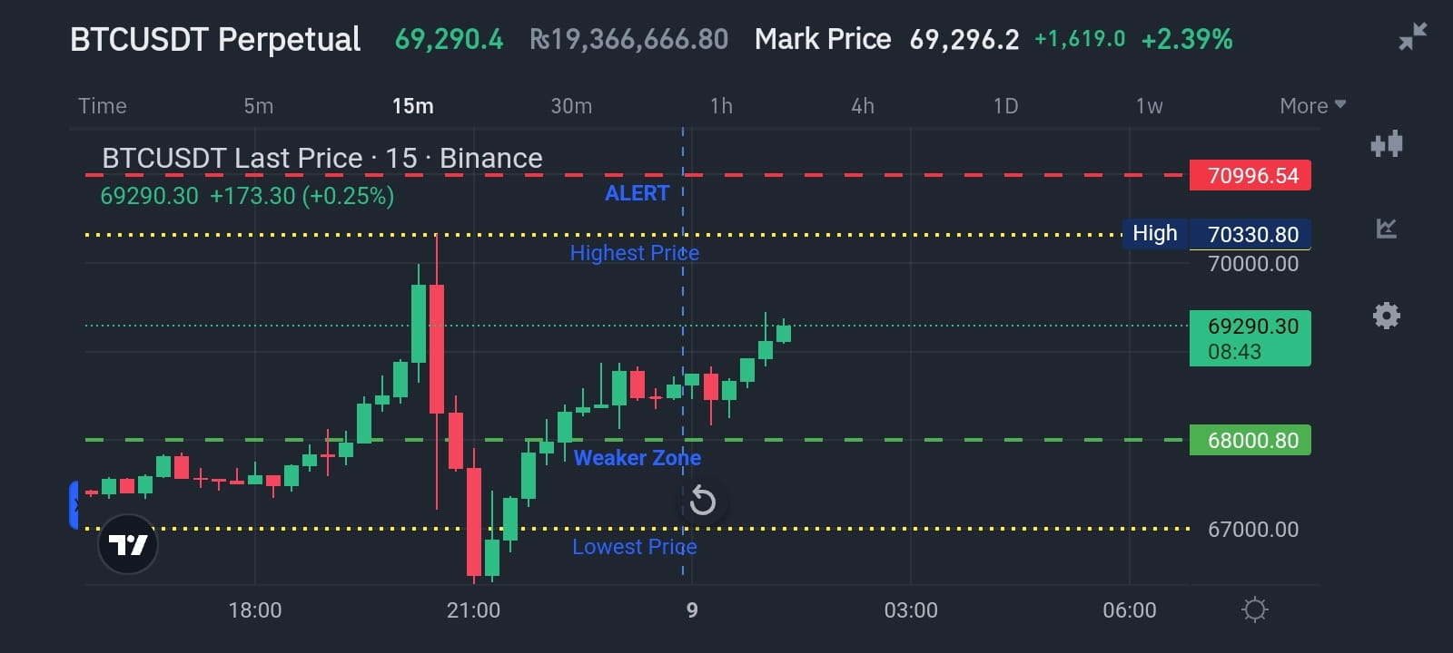 $BTC WELCOME TO HASH TRADERS ! Guys! Finally BTC has | Quizly on ...