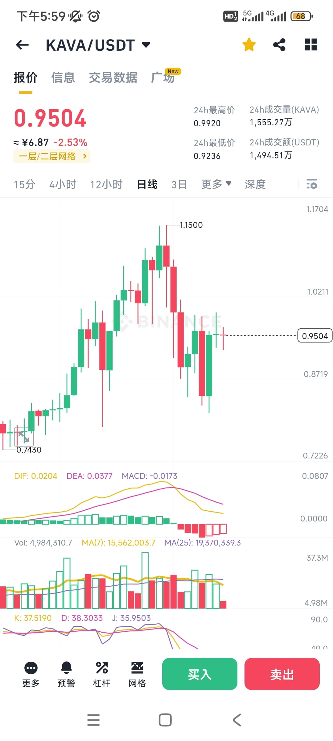 Type: kava coin Section: Layer 1/Layer 2 Network Current pri | 多线一体同步法-纭灵辰 on Binance Square