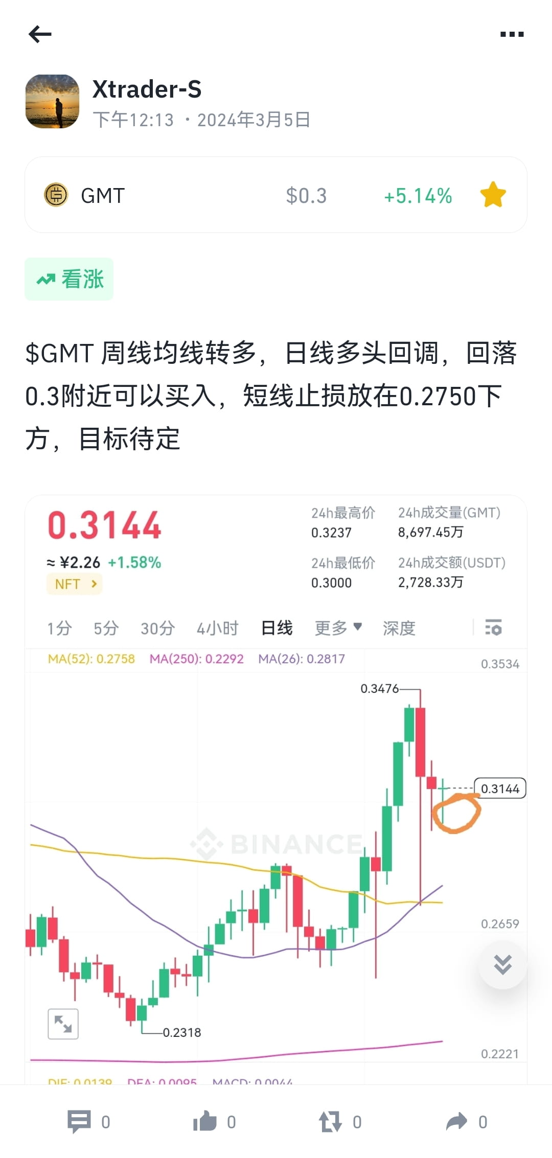 $GMT buy-and-go-green strategy, does anyone follow it? | Xtrader-S on Binance Square