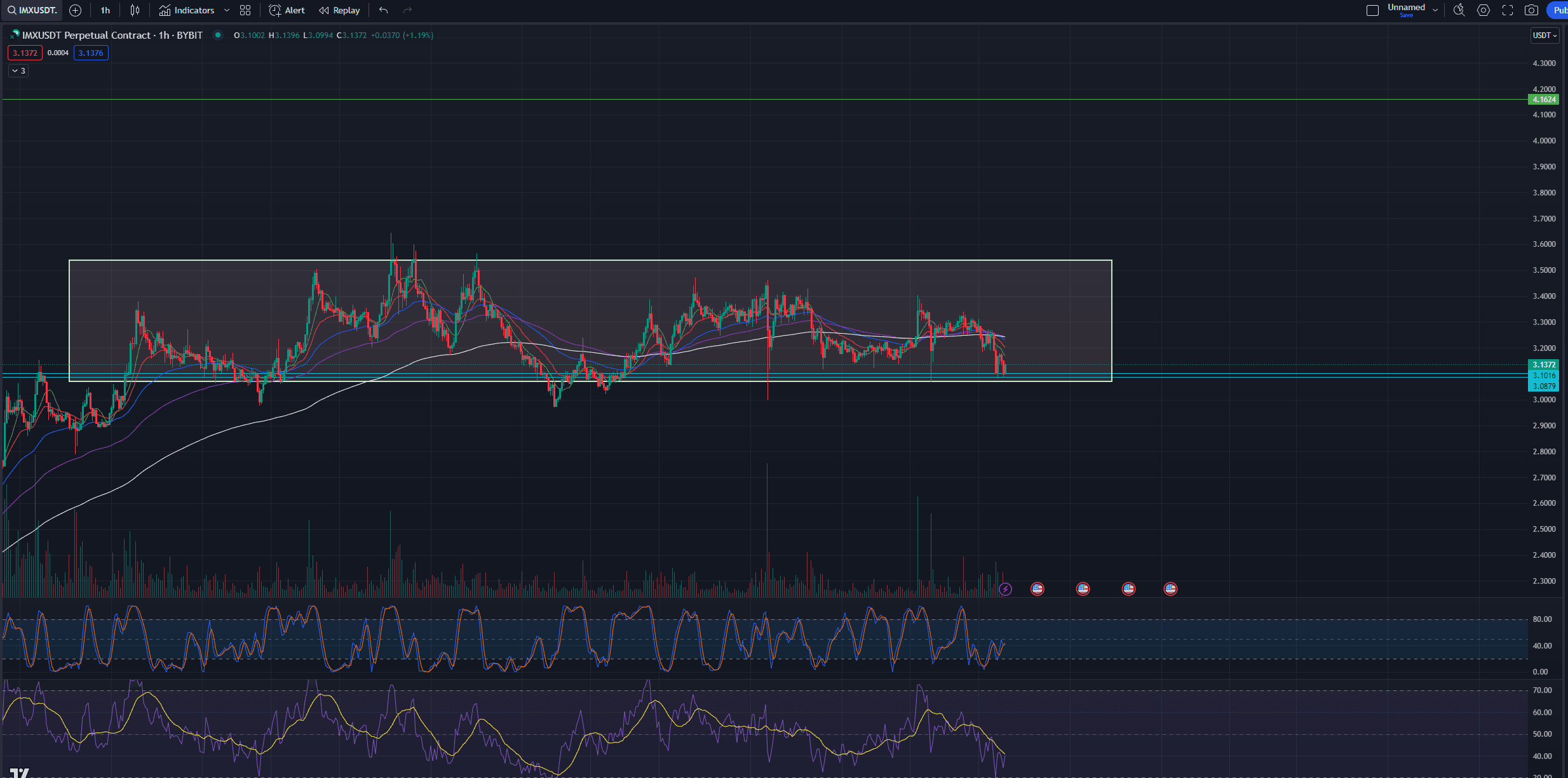 $IMX is about to make a huge move - here's why. $BEAMX is | Sami Janjua ...