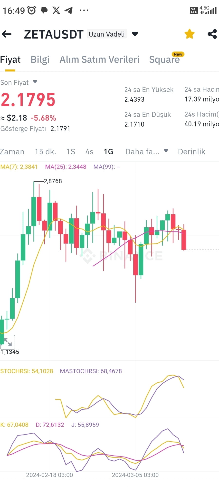 $ZETA Coin, which has fed up its investors for 30 days, is l | Coin ...