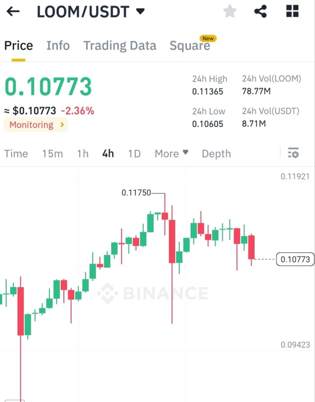 Binance Signal: #Loom Buy: 0.1075 Sell: 0.115 - 0.122 - 0. | Martin _ X ...