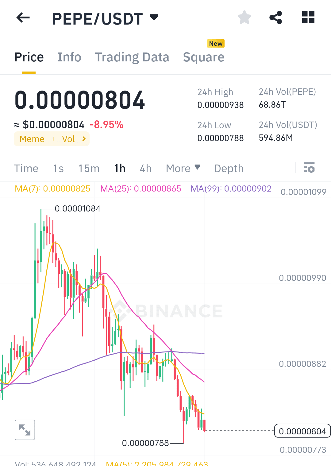 🟩BUY ALERTS ⚠️ $PEPE , PEPE, PEPE ⚠️ Dear traders Hello | Crypto ...