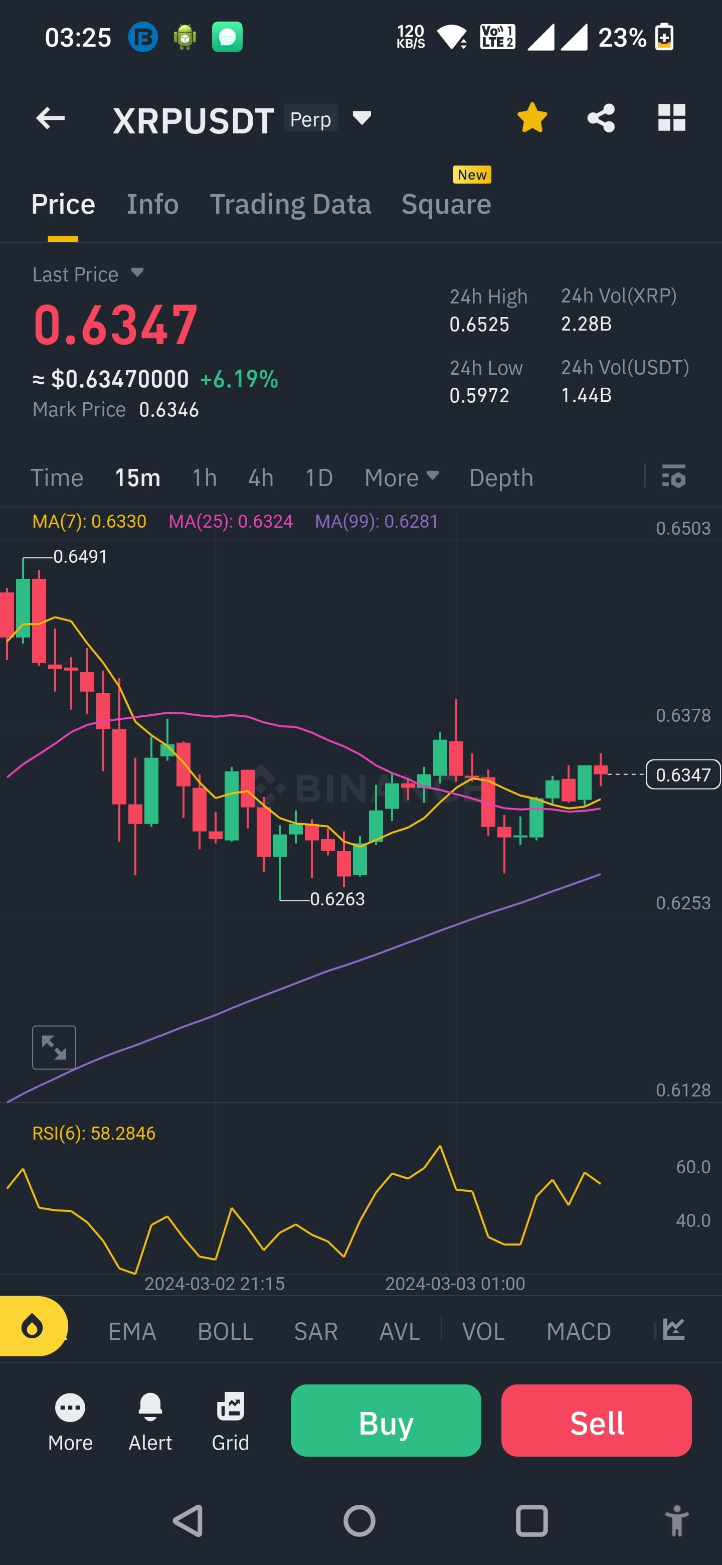 XRP predictions Cross 50x Buy Long xrp Future 0 6350 Market Ke xrp-predictions-cross-50x-buy-long-xrp-future-0-6350-market-ke