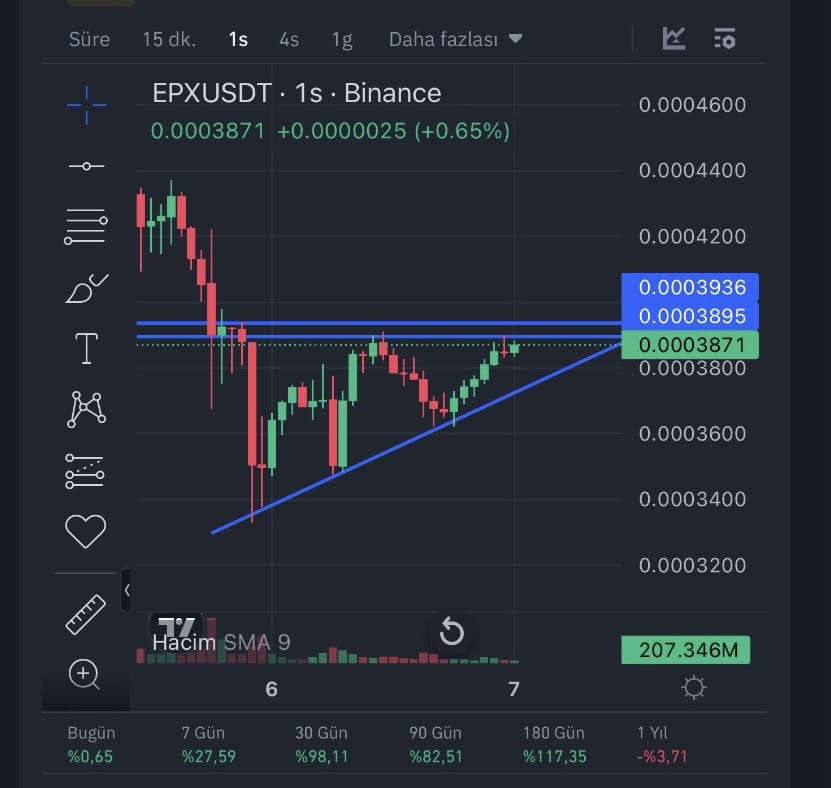 $EPX can be anything at any time.😎🚀🚄 | bukadardanormal on Binance Square