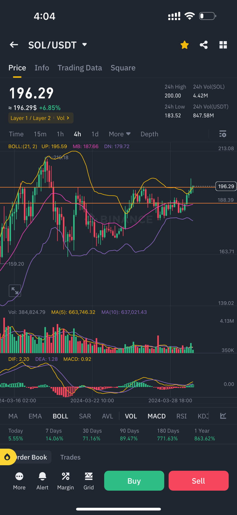 #Solana⁩ #SOL🔥🔥🔥🔥 #tradingdata #TradingWin Hello, As | sazid_ahmed_bappi on Binance Square