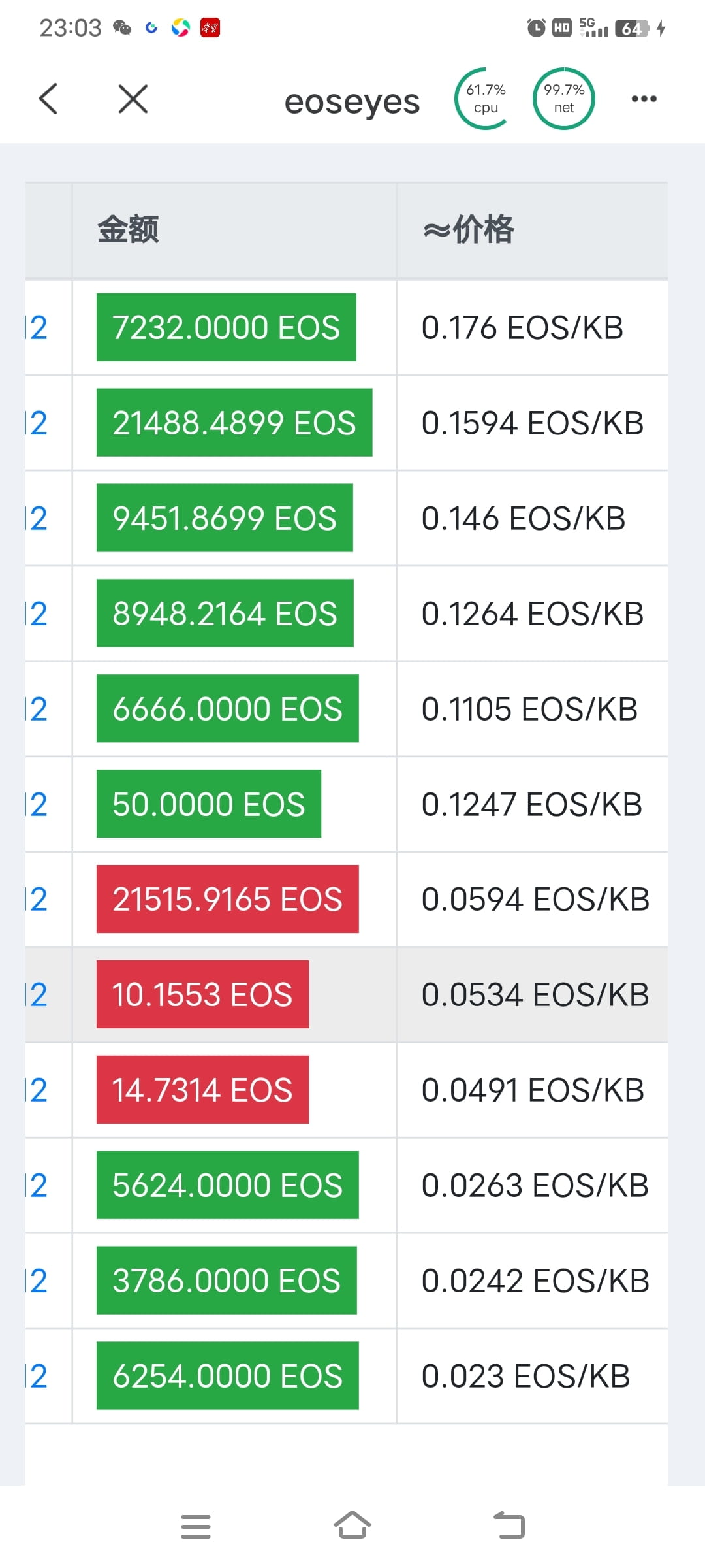 #EOS/RAM RAM must be 10,000 times larger. The total amount | Misha RAM on Binance Square