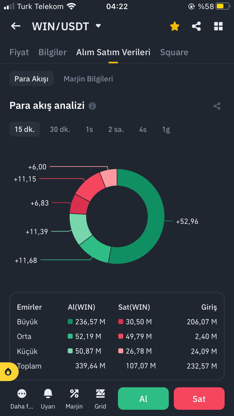 $WIN taurus gentlemen, welcome. Our facility is air conditio | Eski ...