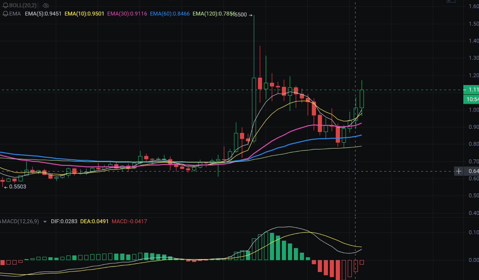 $LUNA I heard that the founder was released Is this a benef | 交易员夏夏 on ...