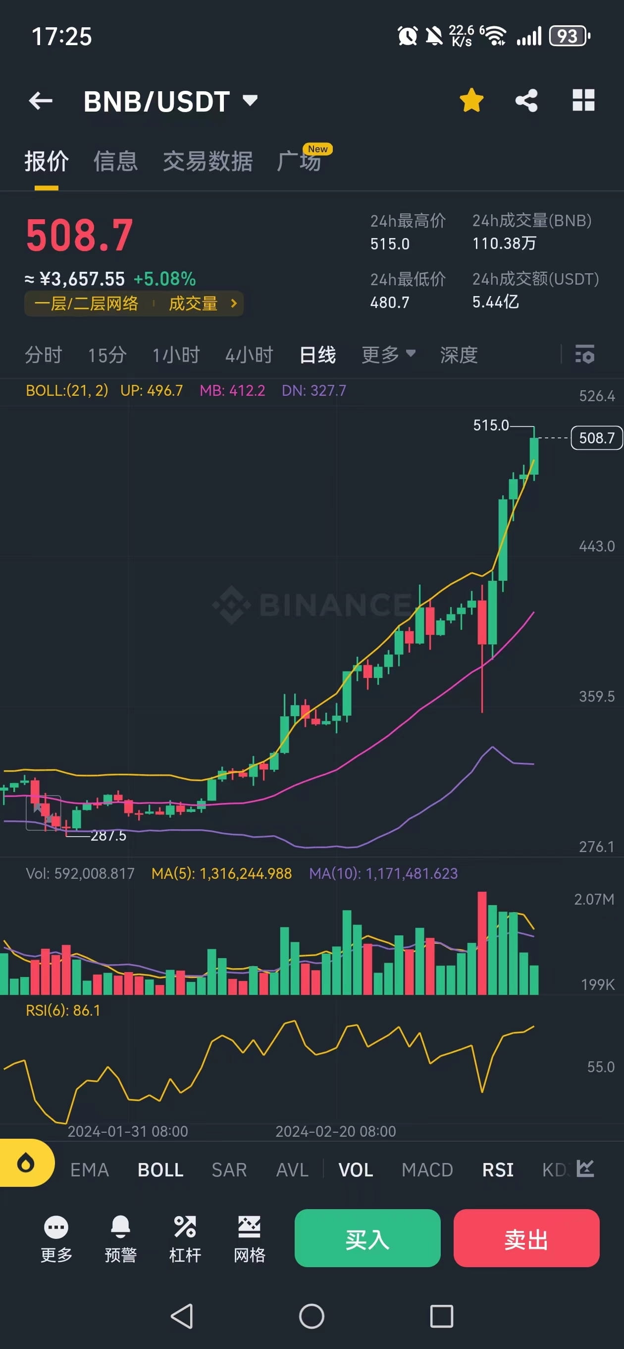 $GALA $YGG $PIXEL Let’s talk about the | 加密贝姐 on Binance Square