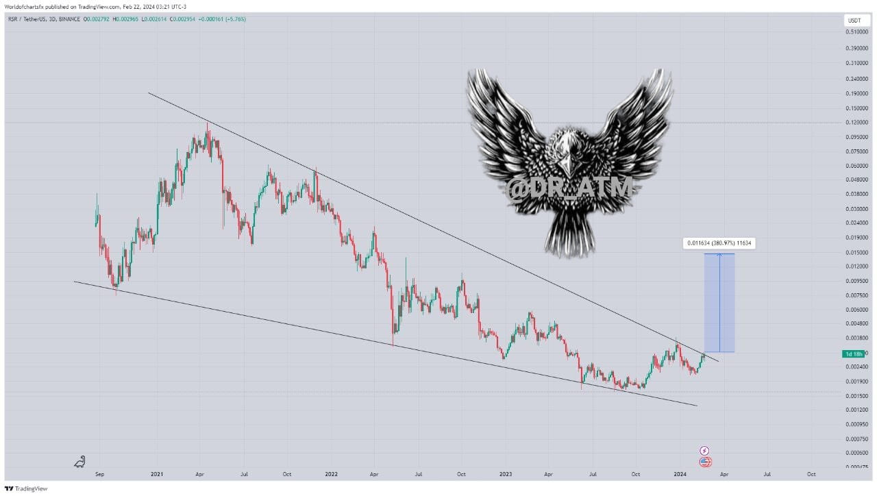 $RSR All targets achieved 🎯🎯🎯🎯 | DR_ATM on Binance Square