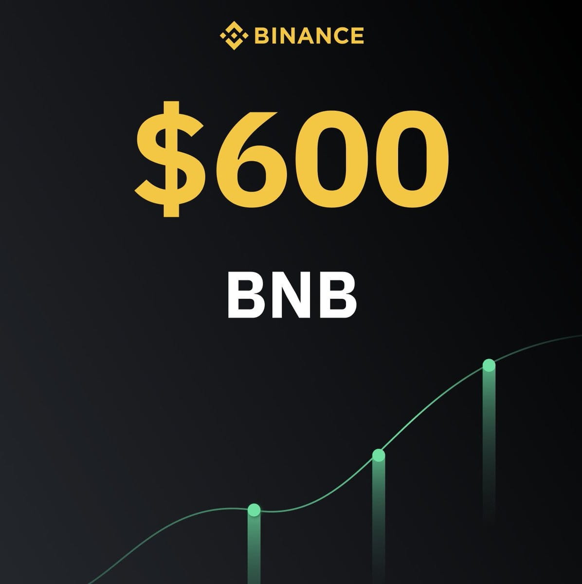 #BNB‬ #BTC #Solana🚀 To da moon.$BNB $BTC $SOL | BTC_MillionUSD on ...