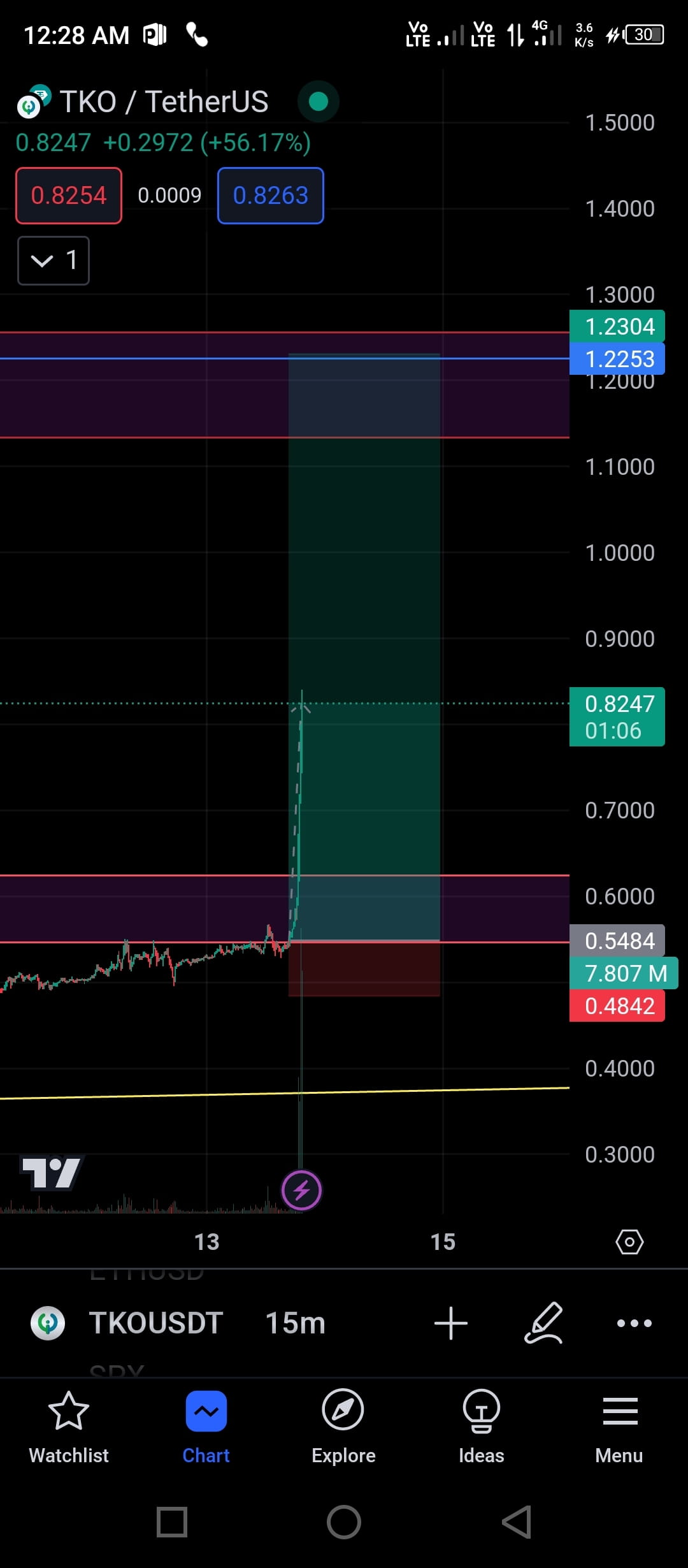 🛑TKOUSDT URGENT UPDATE :- 🎉 Huge Congratulations to the C | Crypto Universe official on Binance ...