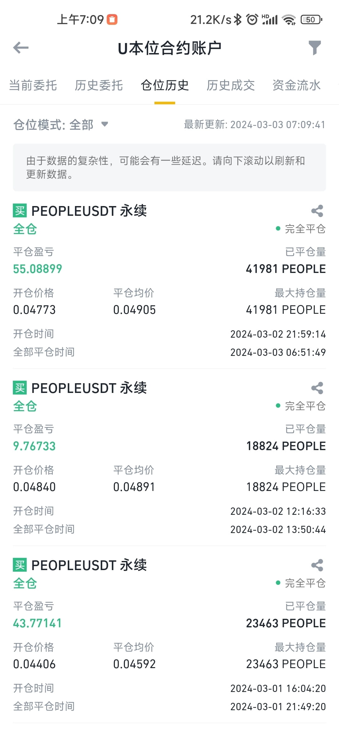 Day 8 375u Staring at#peoplenow Once there is a correction, | Ren on ...