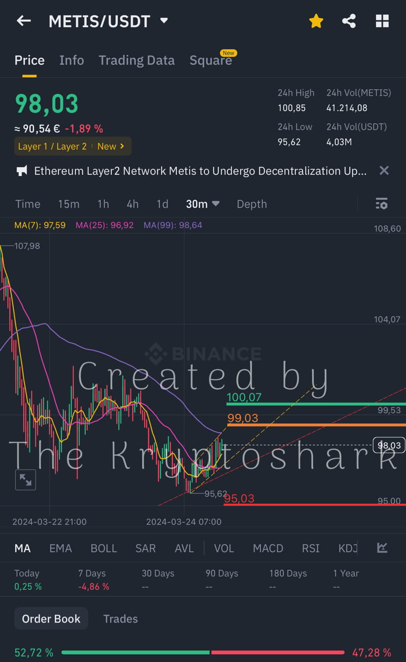 🌊The 🦈 brings you a prediction for $METIS 🌊 for the com | The ...