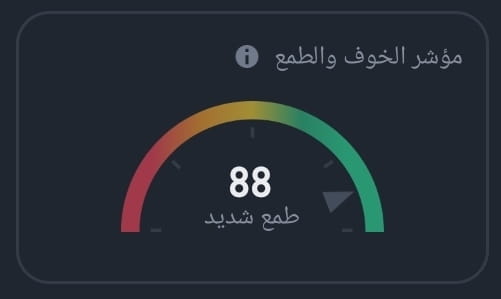 The fear and greed index is 88%...a very stable percentage. | jafu on ...