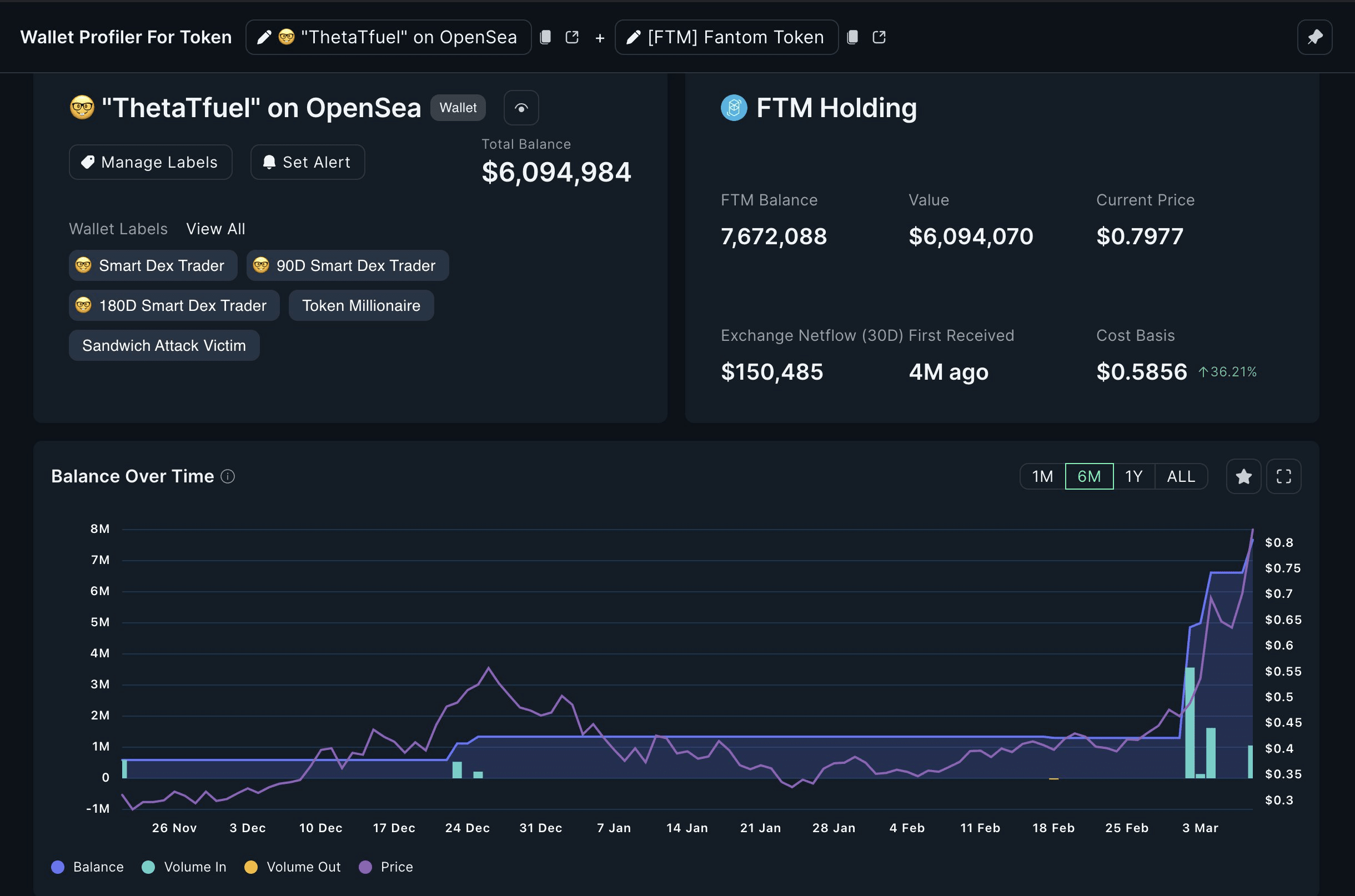 (nansen ai) This🤓Smart #DEX trader (most profitable DEX t | kaymyg on ...