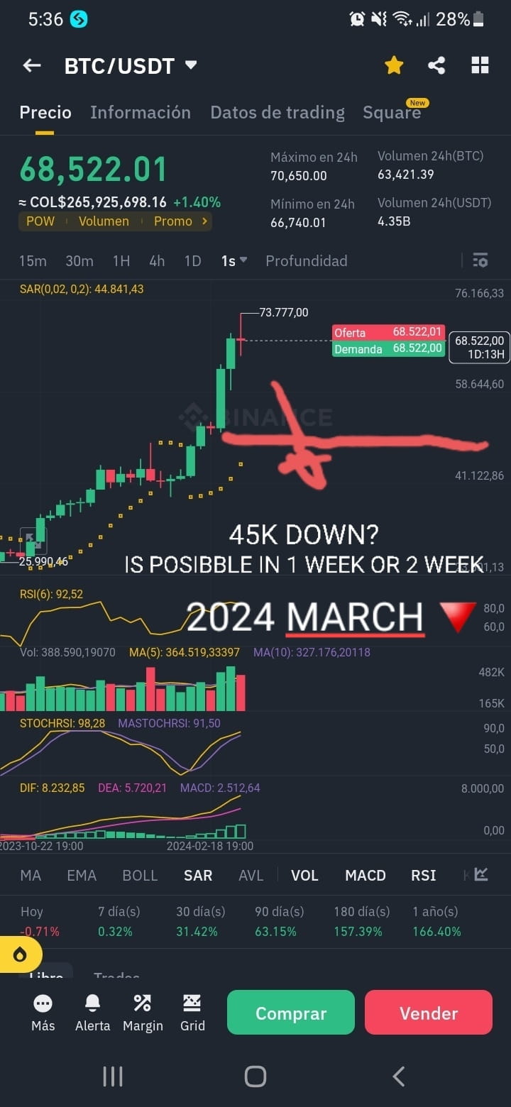 $BTC GREAT BTC FALL 45K APPROX. 2 WEEKS TO THE IMPACT!🔻🚨🚨 | Dogelove on ...