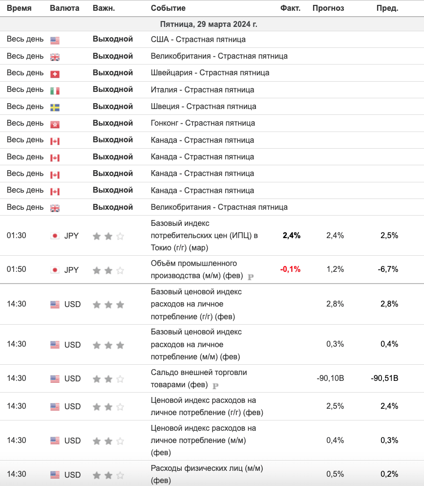 Important events for the crypto market on March 29 from the | Proekt_73 on Binance Square