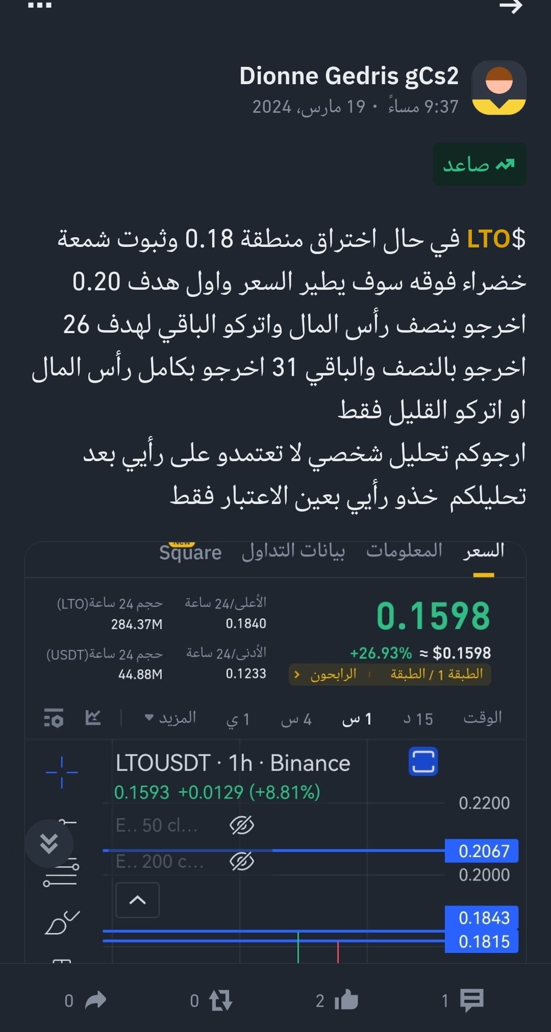 $LTO It happened as I told you and there is still a rise ac | Dionne Gedris gCs2 on Binance Square