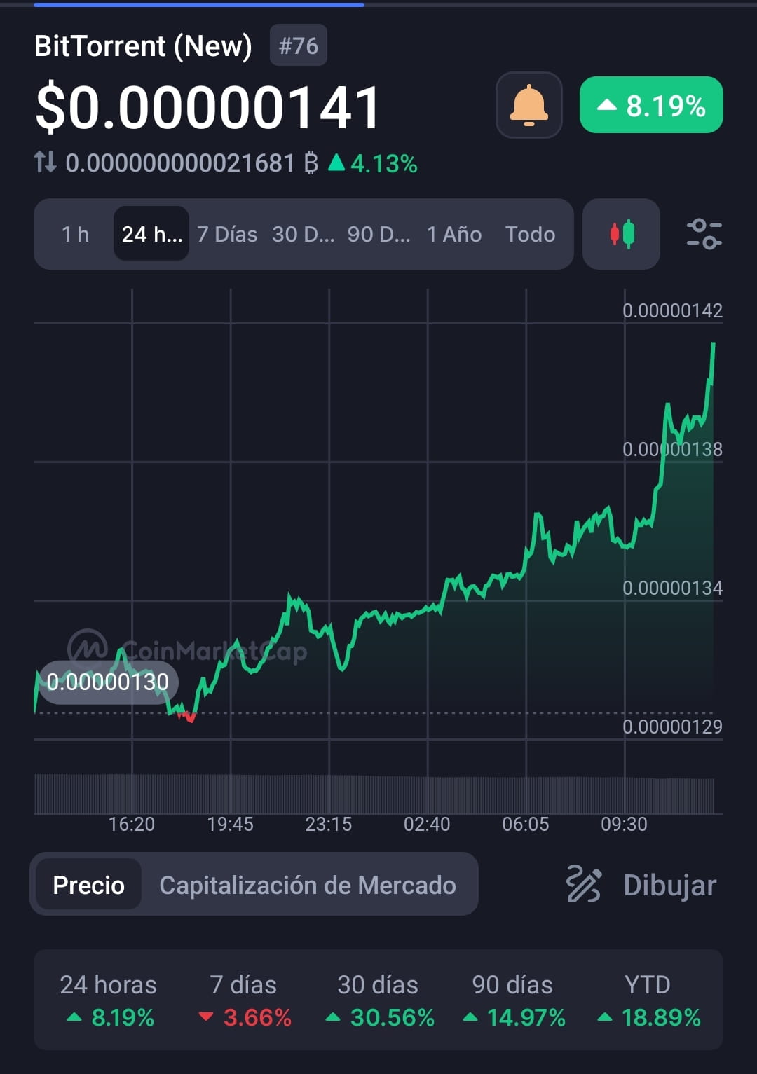 BTTC New Goes strongly upwards 💹 pending,, | DianaySebastian on Binance ...