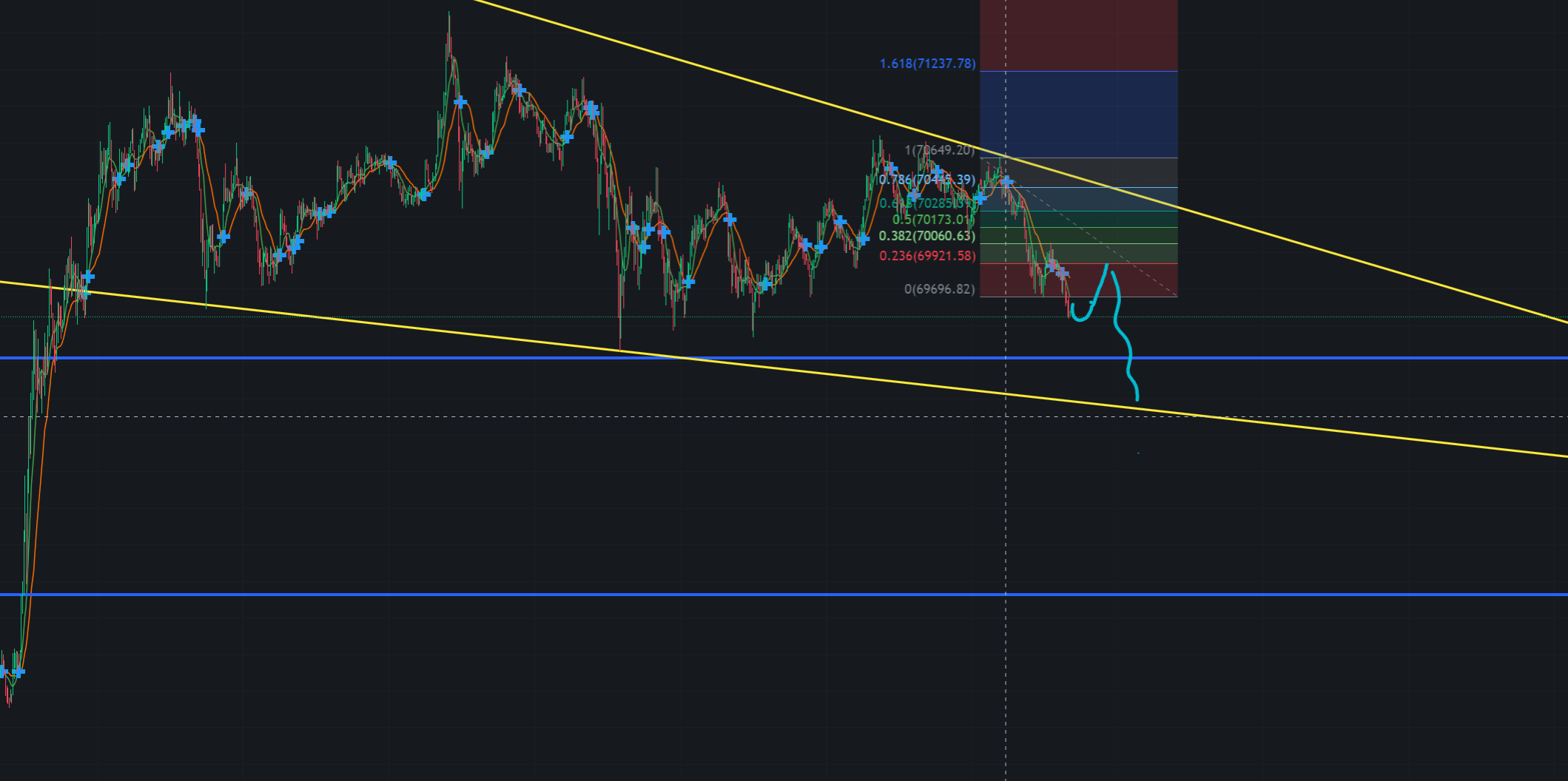 My prediction is BTC BTC predictions today BTC | Adelina Halimah on ...