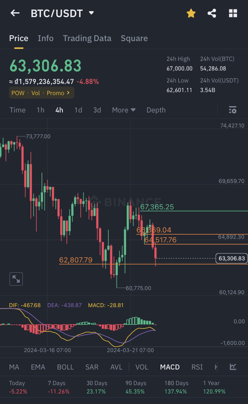 📈BTC FORECAST📉 Just some small players afraid of BTC's fa | HKRin on ...
