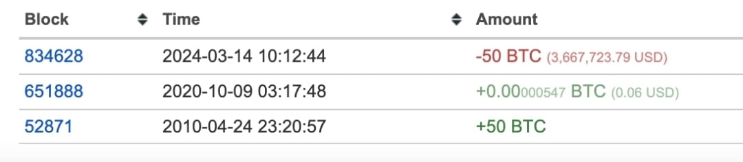 The reason for Bitcoin's decline has become clear: It woke u ...