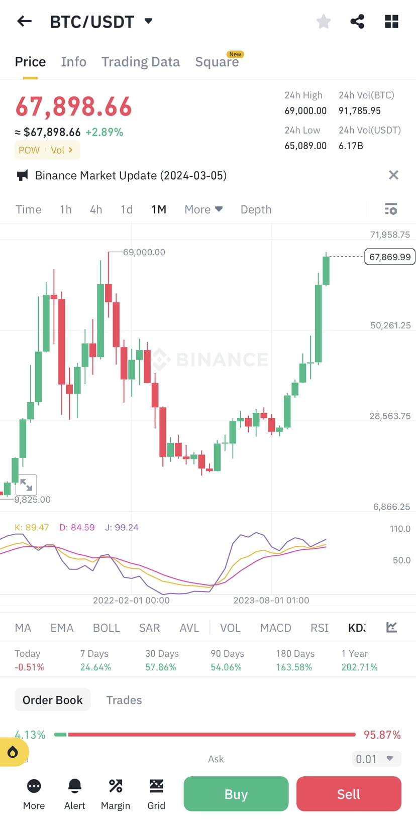 $BTC hits ATH Join @MoonClubcom for your biggest wins in thi | Velo ...
