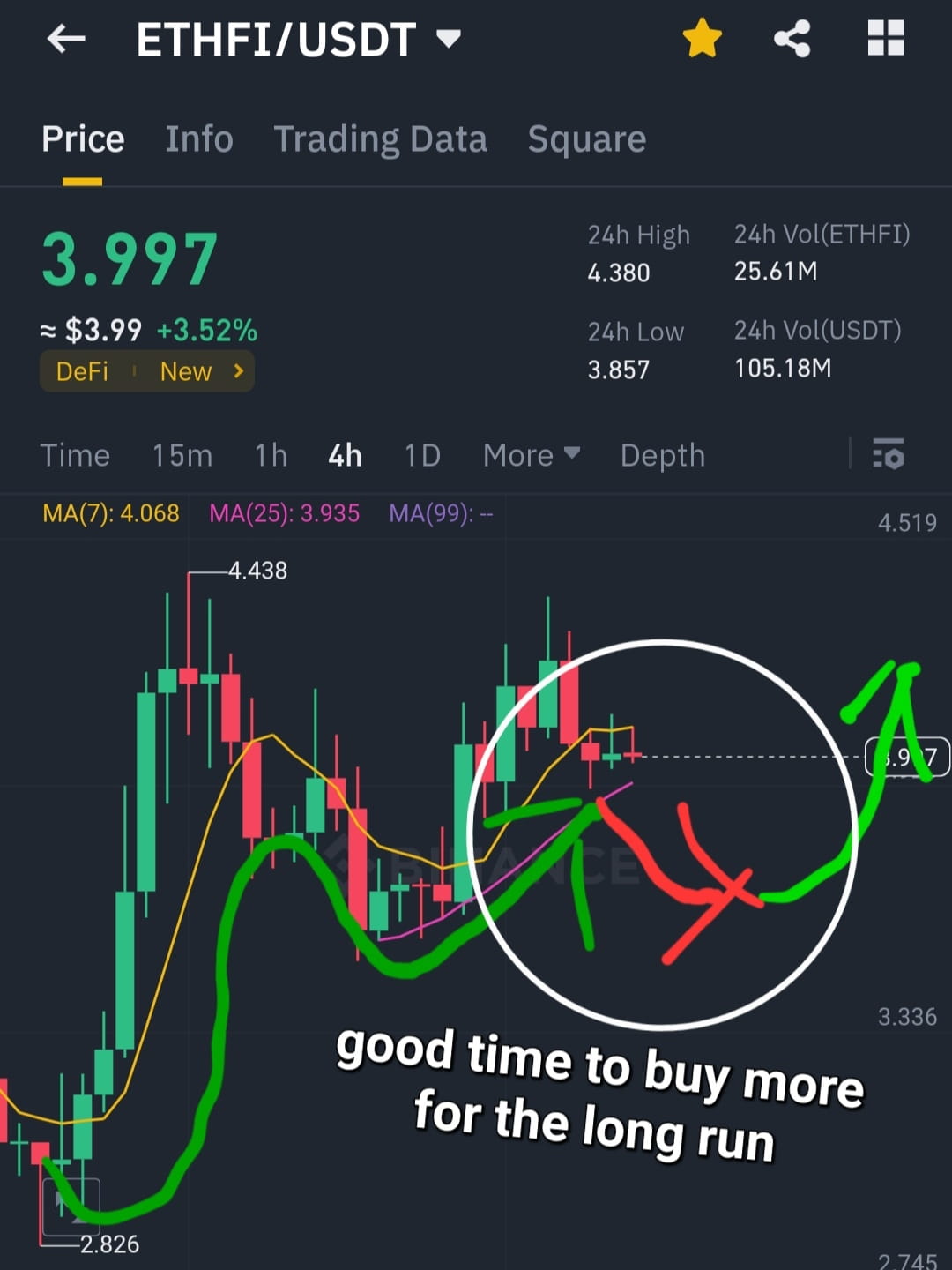 $ETHFI Consider buying more tokens for the long-run in the n | QU4NT on Binance Square