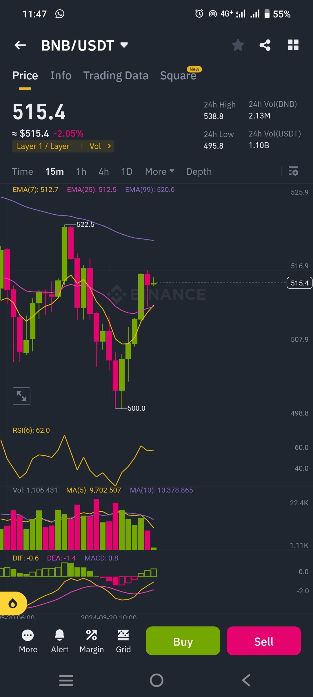 FREE Signal 🚦 99℅ ACCURATE SIGNAL Signal Type :- Spot | RK_Trader on ...