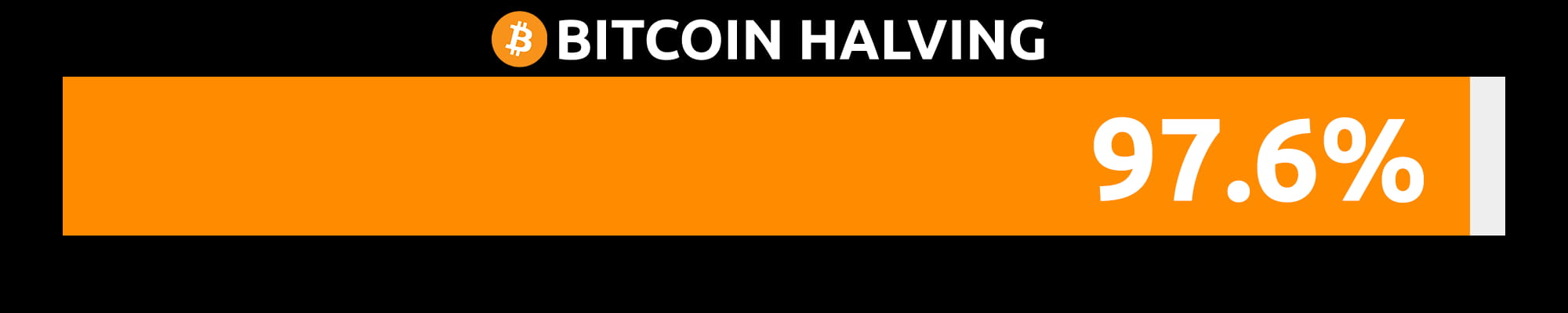 Bitcoin Halving Clock ⏰ ...Progress: 96.6% ...Current Block | Crypto Man MAB on Binance Square