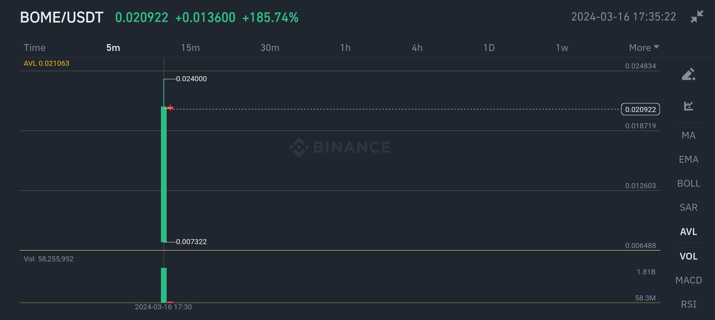 🚨 NEW TOKEN LISTED 🔥 👉 NAME → BOOK of MEMES ( $BOME ) | MR RAEES ...